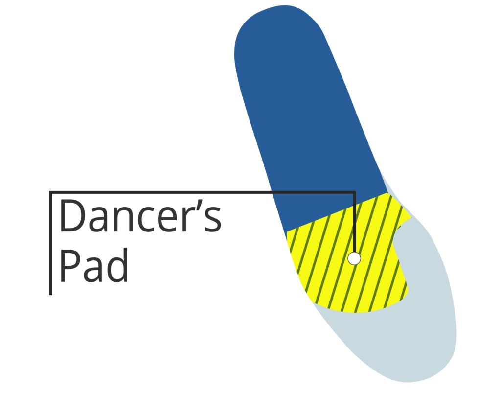 P is for Pads - SOLO Labs
